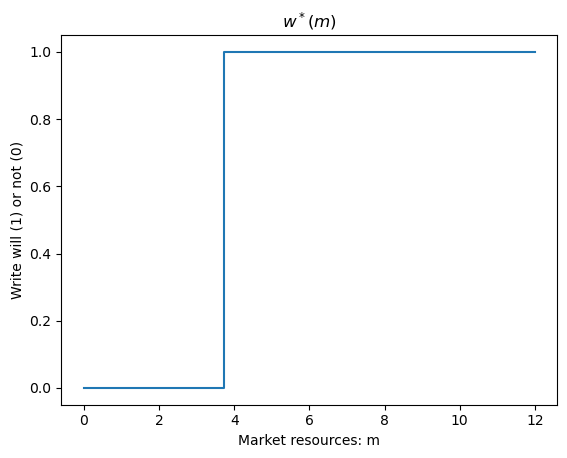 DCEGM Upper Envelope — DemARK